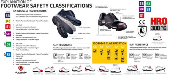 FOOTWEAR SAFETY SYMBOLS - 2022 - Durasafe Shop